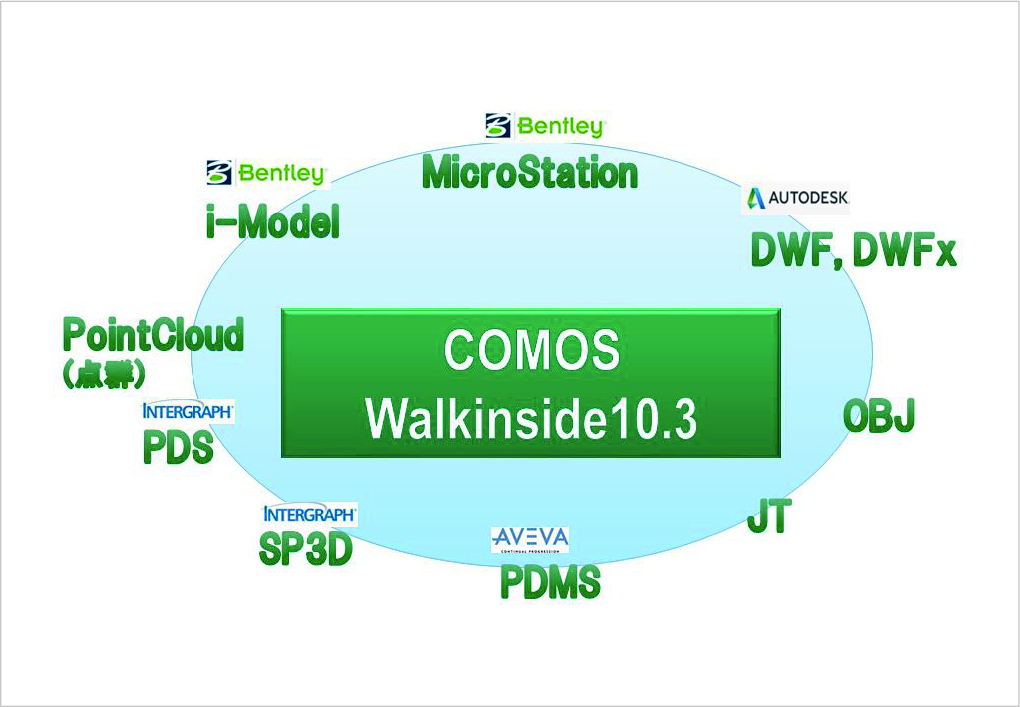 グローバルスタッフが提供する BIM導入支援サービス